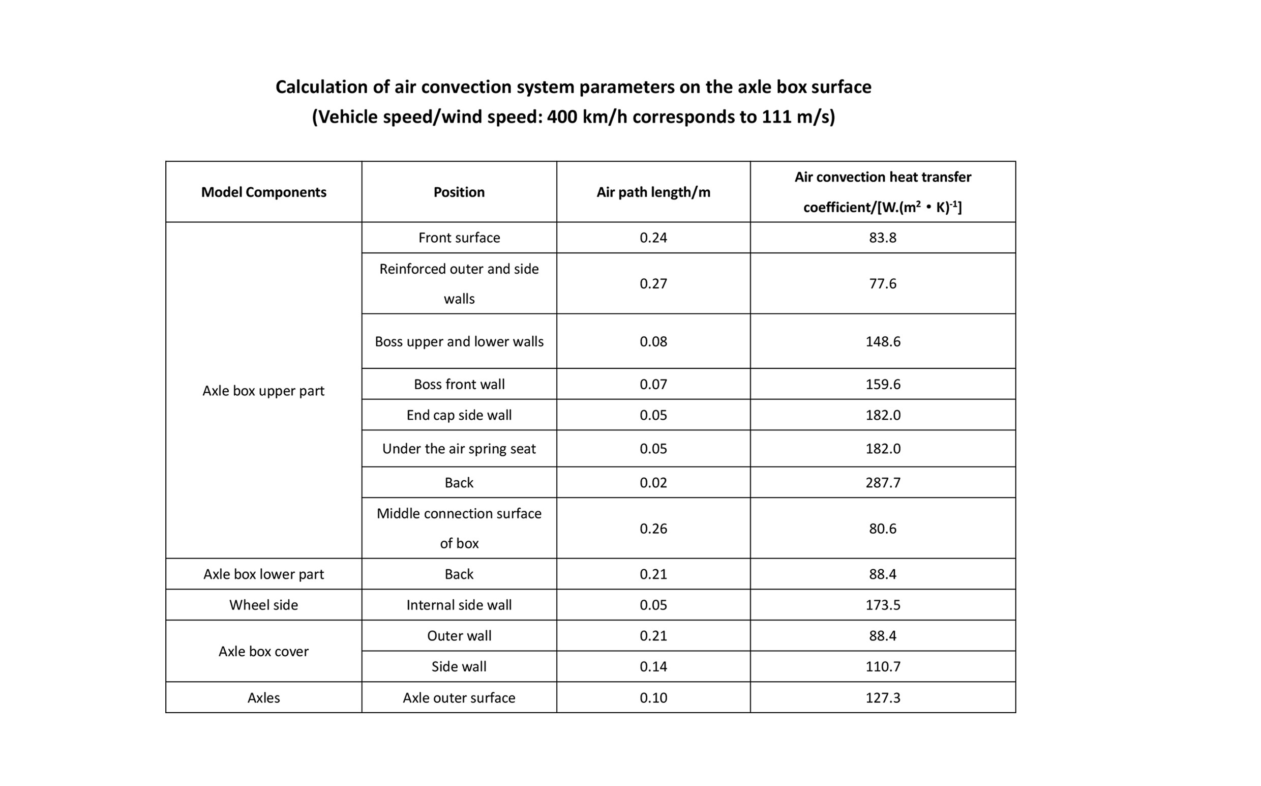QIBR double-row tapered bearings are used in high-speed train axle ...