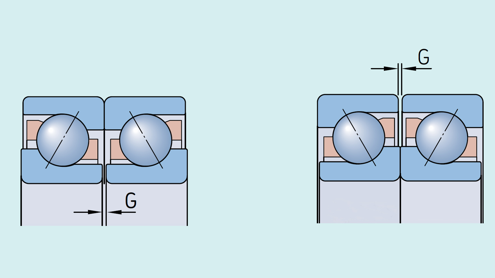What is the difference between face-to-face and back-to-back ...