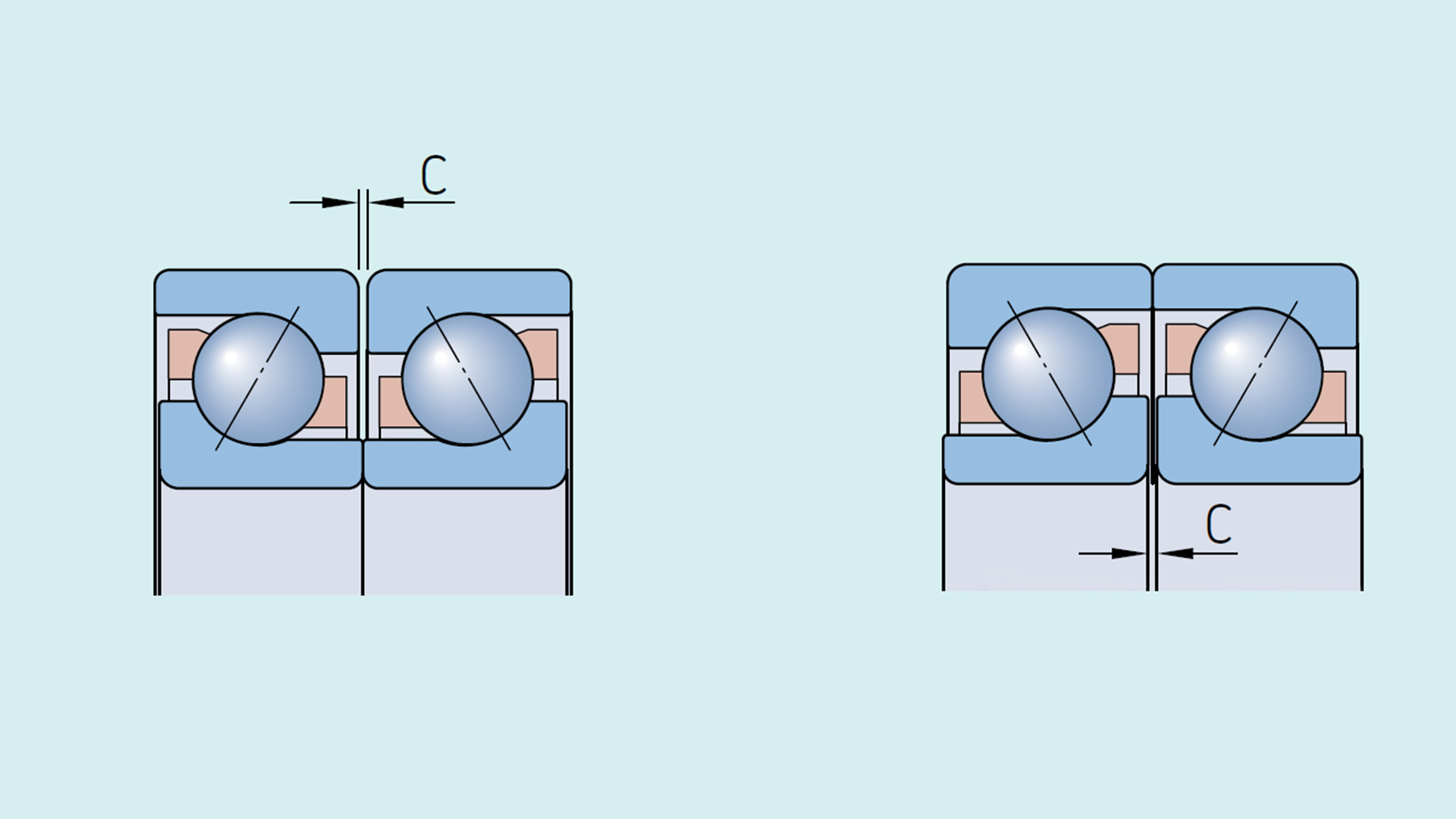 What is the difference between face-to-face and back-to-back ...