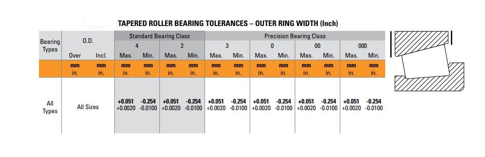 Inch tapered roller bearing precision tolerance grade standard - QIBR ...